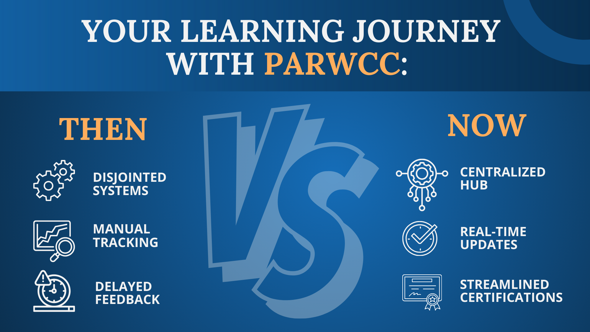 A New Era of Professional Learning: Introducing PARWCC’s Enhanced LMS ...